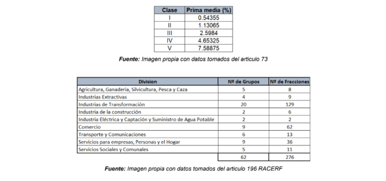 ¿Cómo clasificar correctamete a tu empresa ante el IMSS? – González ...